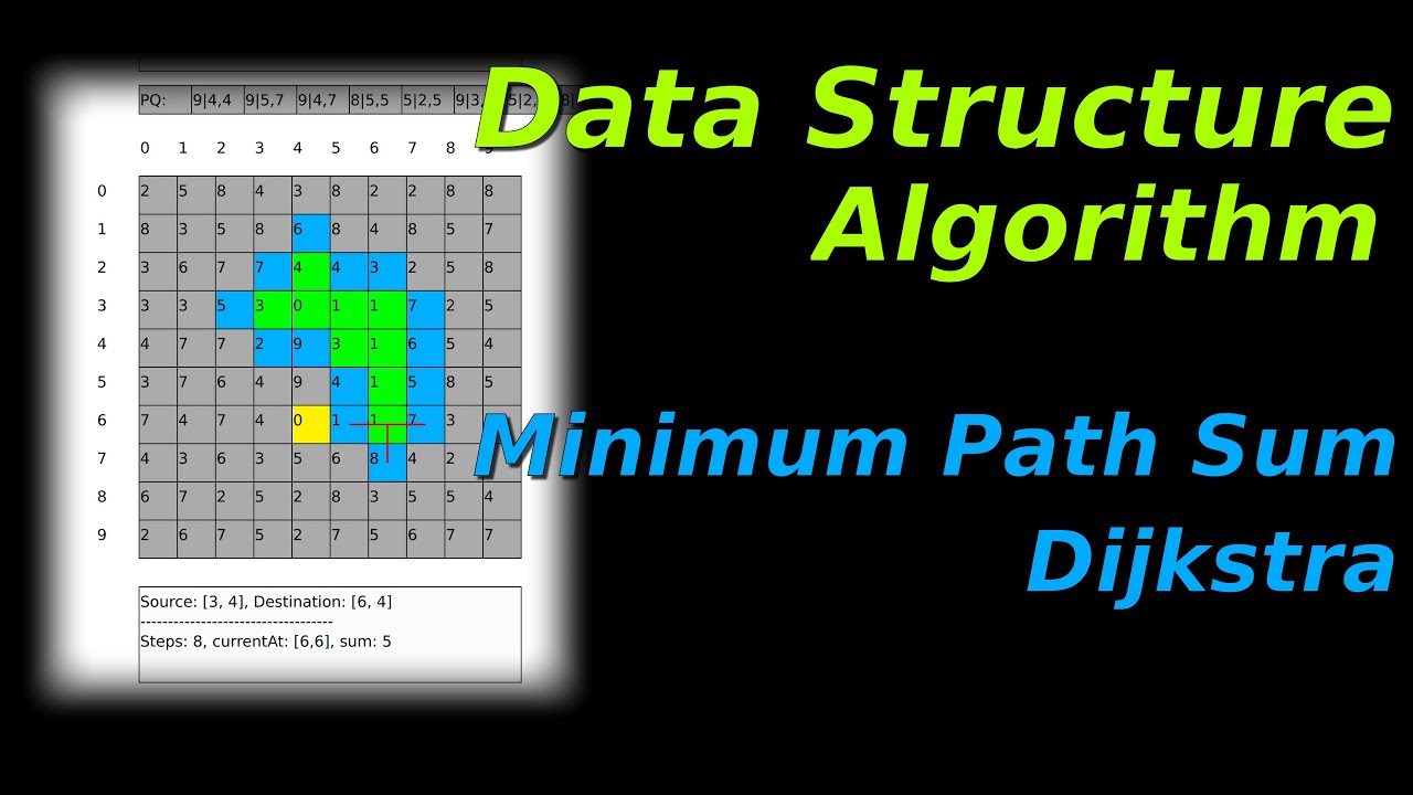 Data Structure & Algorithm: Minimum Path Sum - Dijkstra