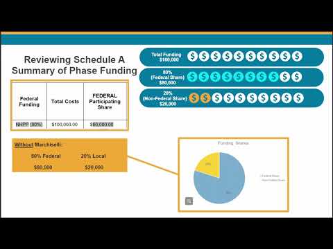 State-Local Agreement Sponsor Training: Schedule A
