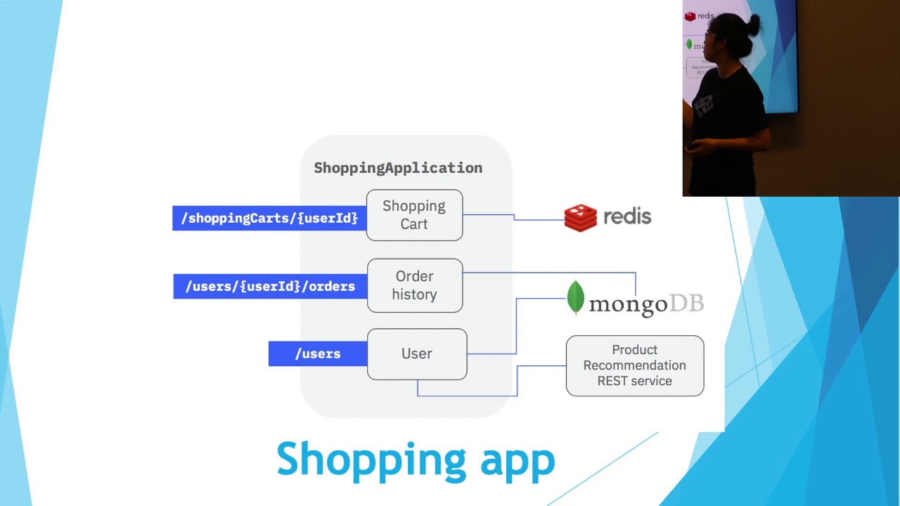 REST APIs in Minutes with LoopBack 4 TO Meetup