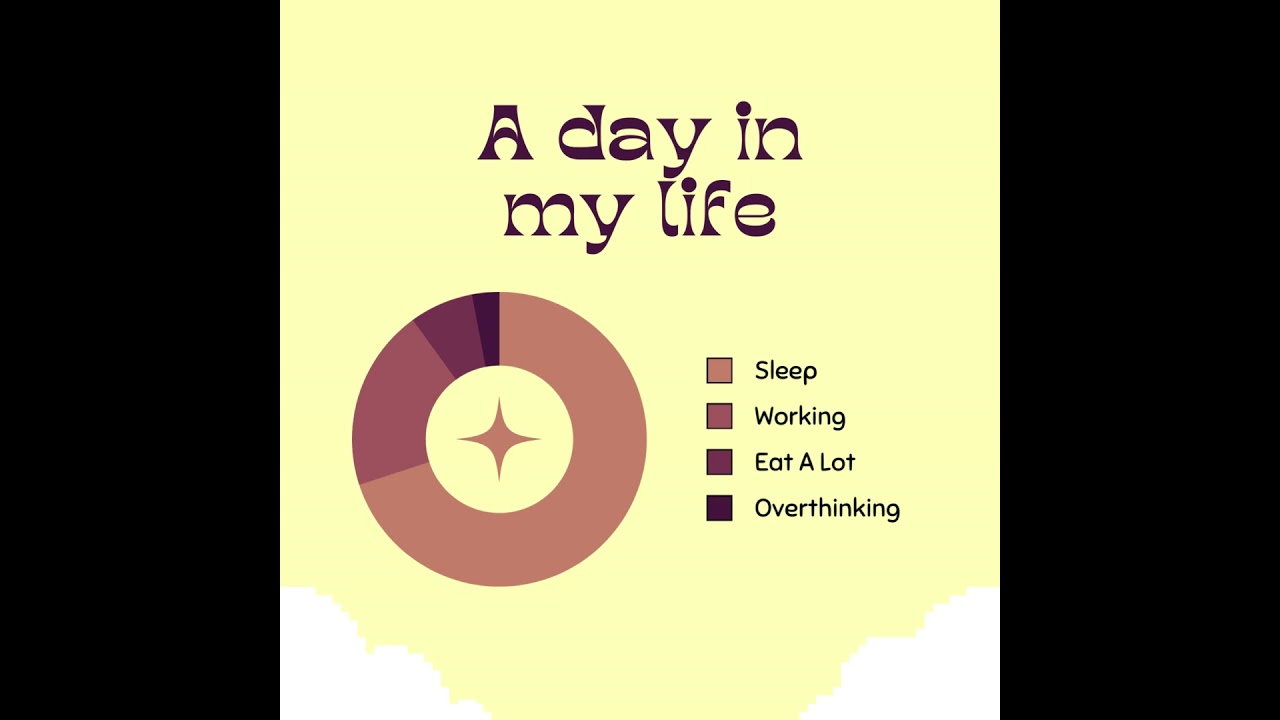 Simple Alignment Chart