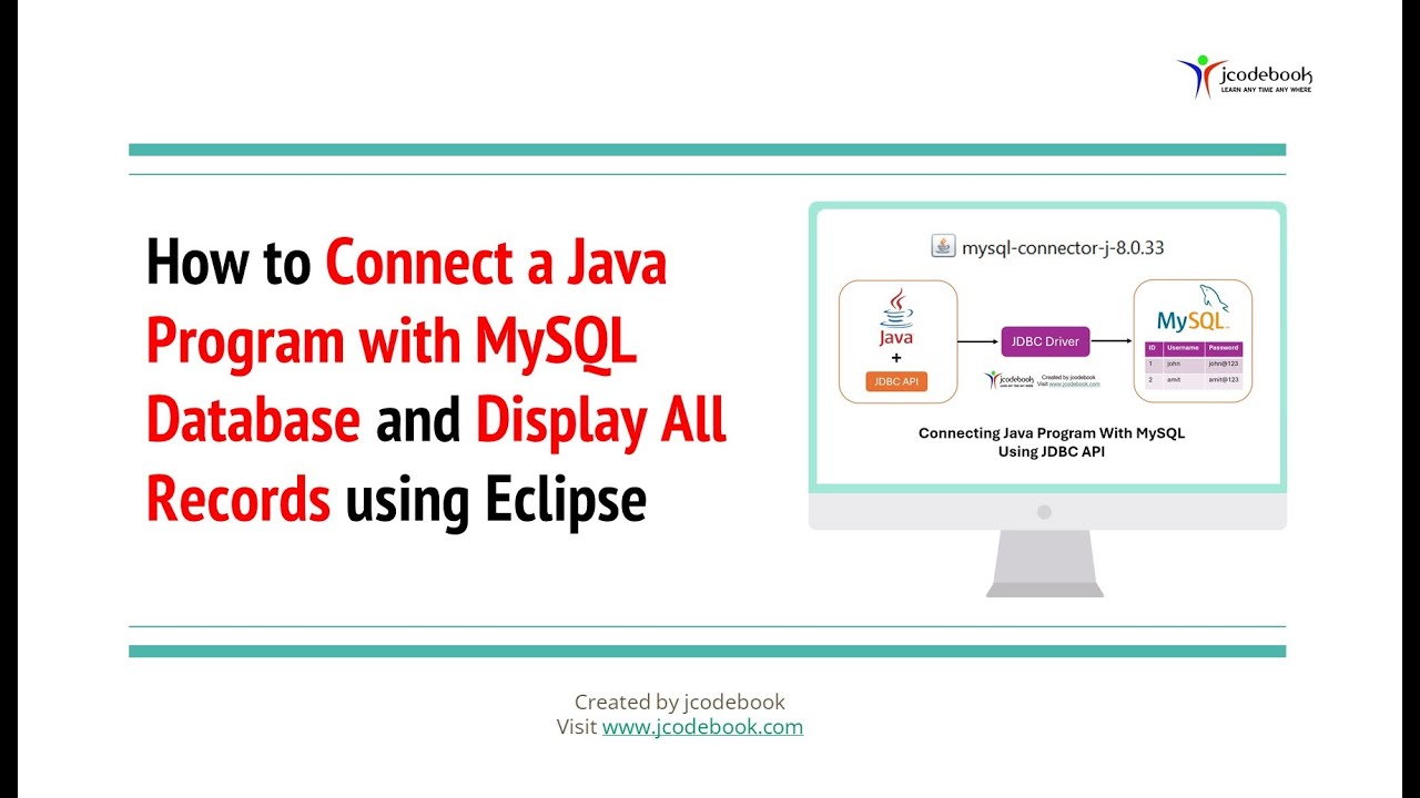#83 How to Connect a Java Program with MySQL Database and Display All Records using Eclipse