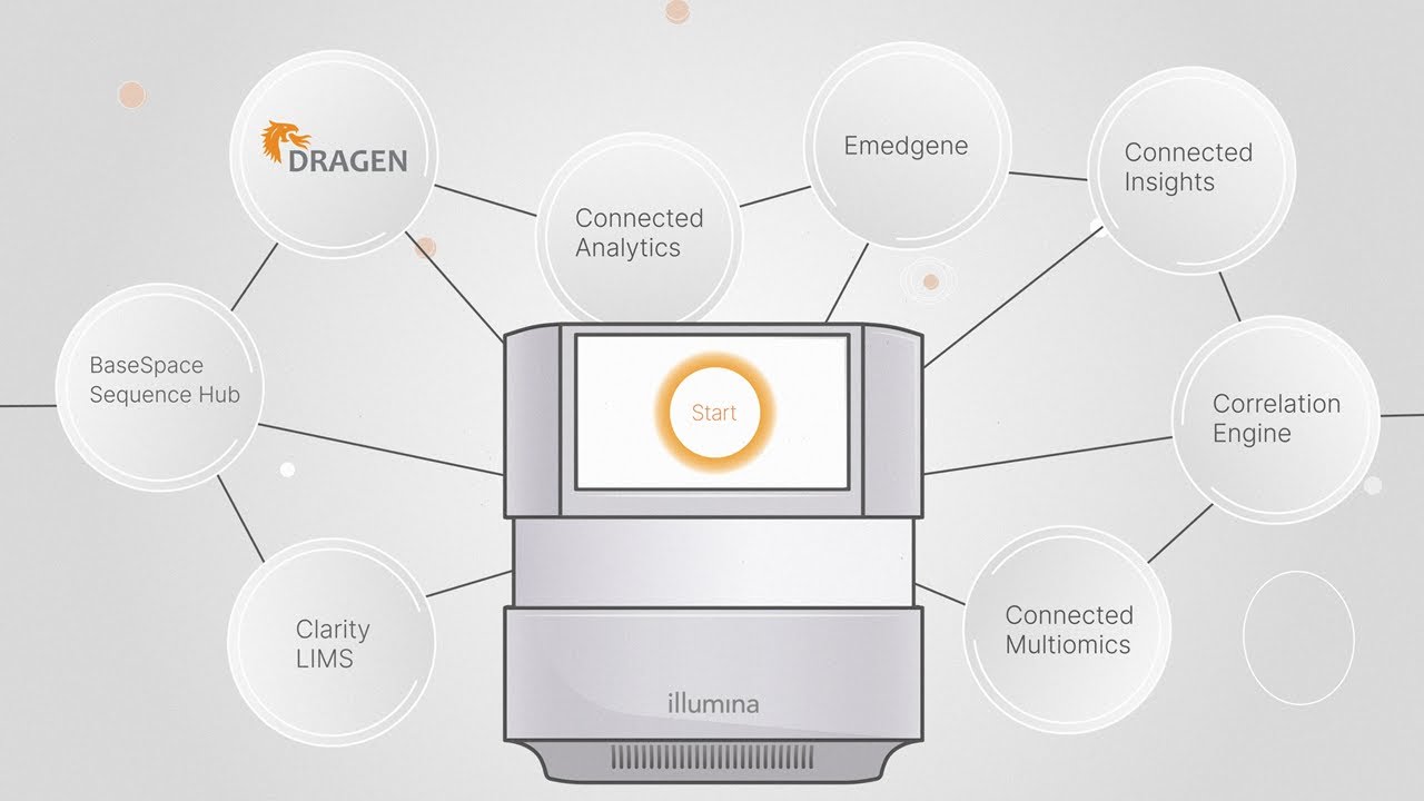 Introducing Illumina Connected Software