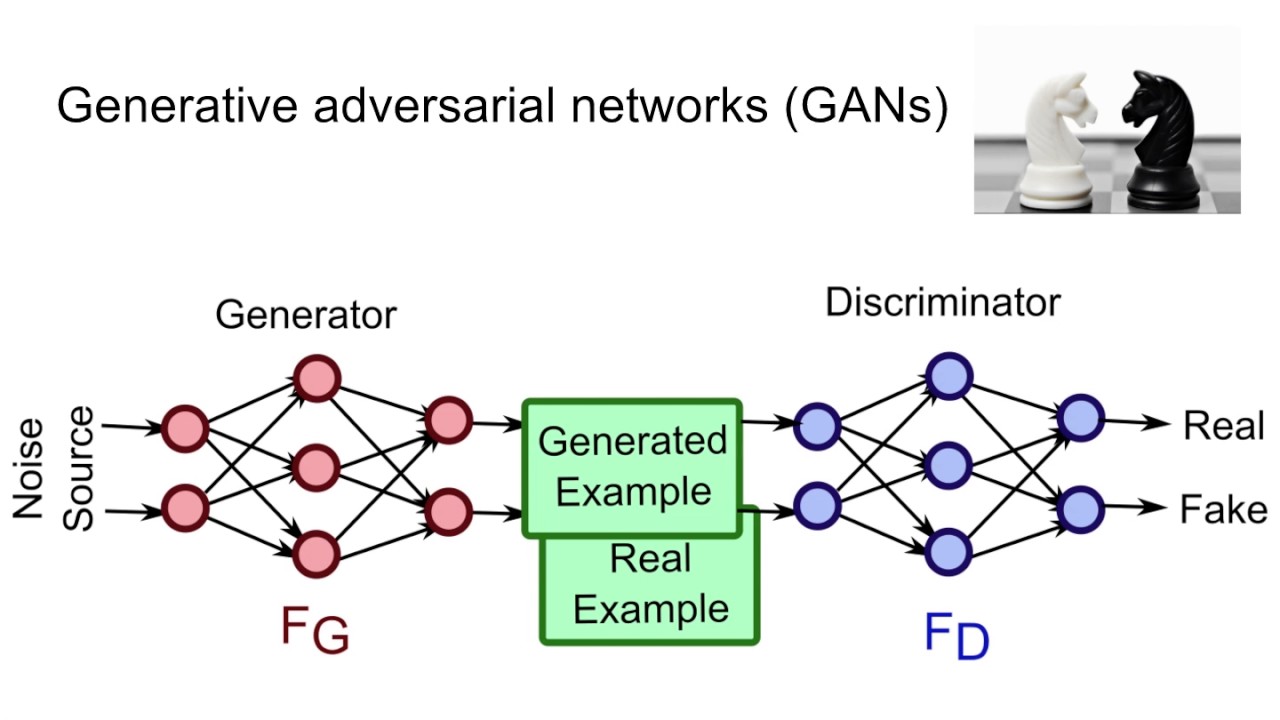 Face super-resolution using WGANs
