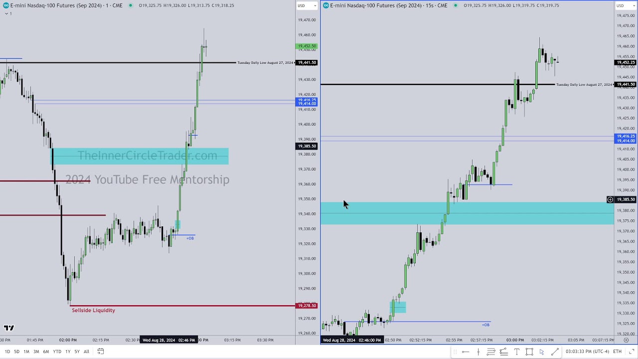 ICT 2024 Mentorship \ Lecture #19  August 28, 2024