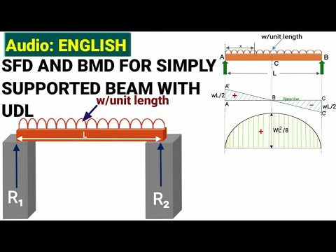 SFD AND BMD FOR SIMPLY SUPPORTED BEAM UDL | shear force and bending moment diagram | civil tutor |