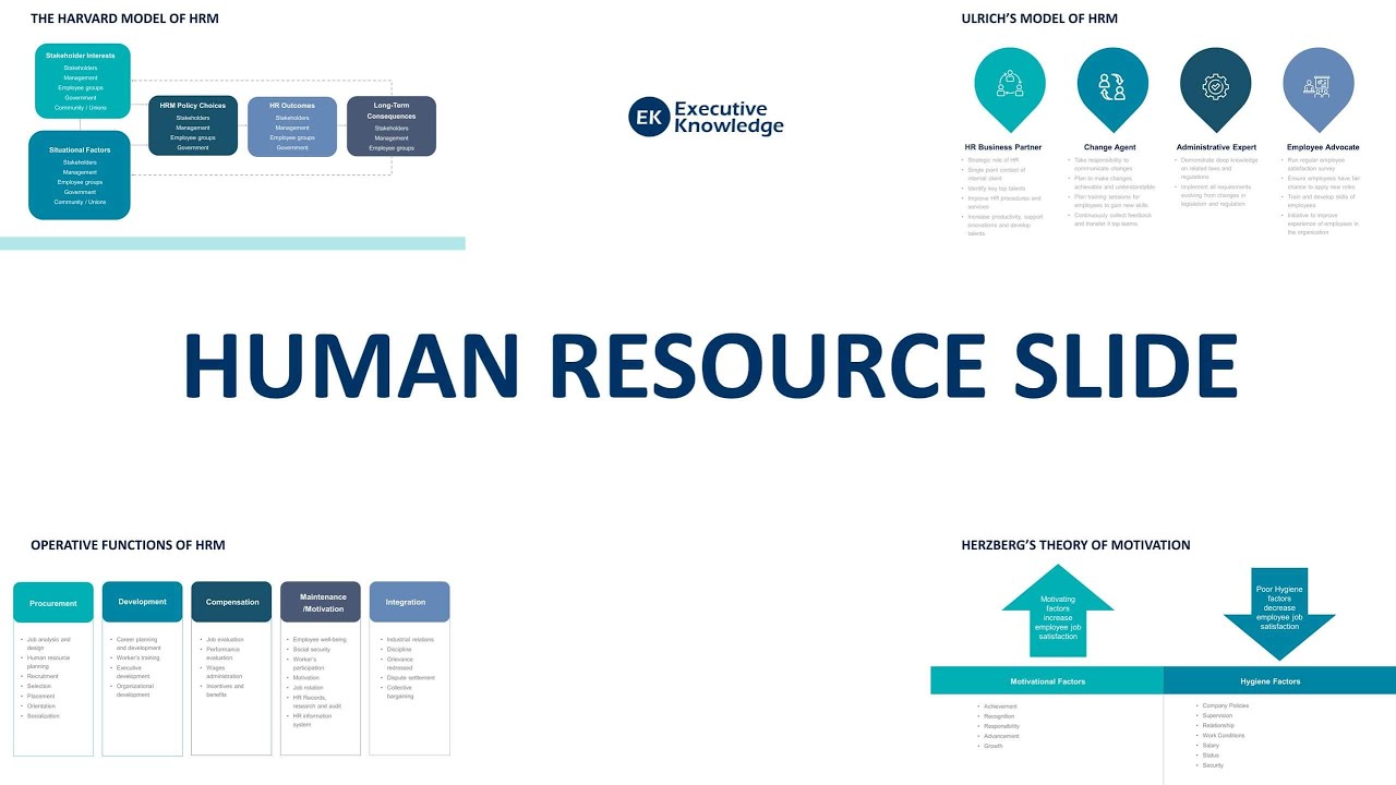 Human Resources Slide
