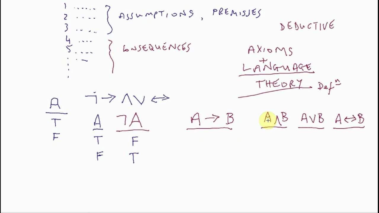 LOGIC: Propositional Calculus 6