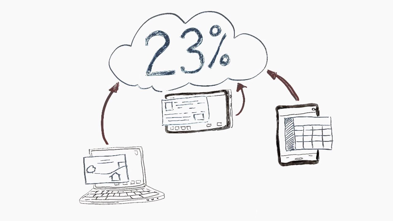 Cloud Productivity Challenges and Benefits