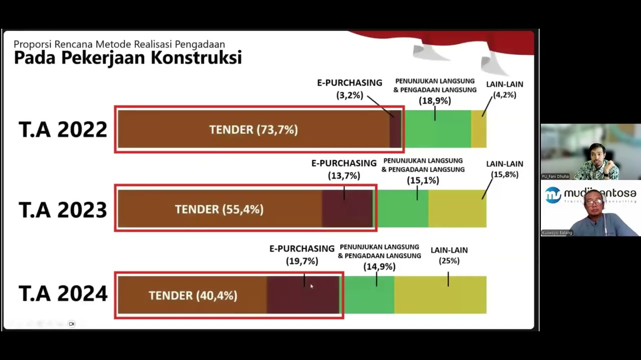 Pengadaan Pekerjaan Konstruksi Secara e Purchasing