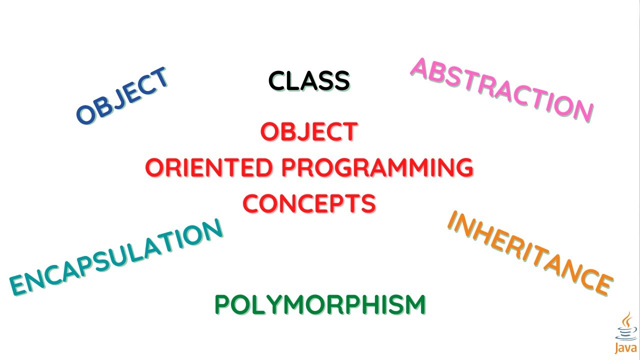OBJECT ORIENTED PROGRAMMING JAVA | OOPS CONCEPTS |  MALAYALAM | Code eureka