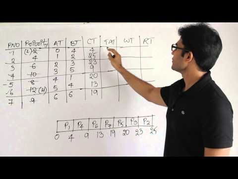 OS | Process Management | non preemptive priority scheduling | Ravindrababu Ravula | Free GATE CS