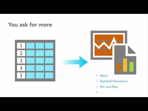 From Means to Medians to Machine Learning: Spatial Statistics Basics and Innovations