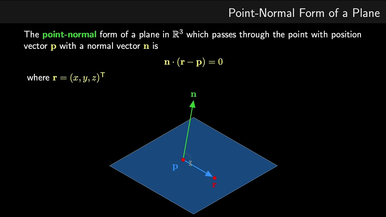 Point normal Form of a Plane