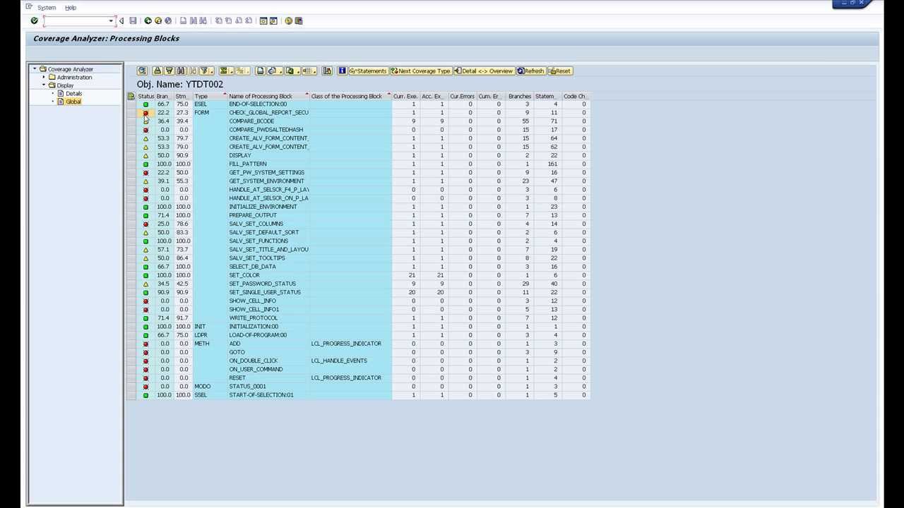 SAP Coverage Analyzer