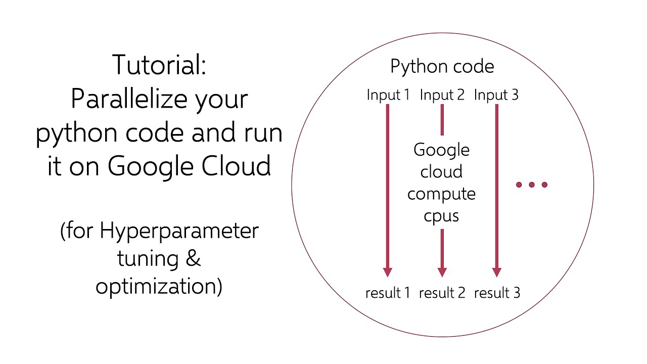 Tutorial: parallelize your python code and run it on Google Cloud