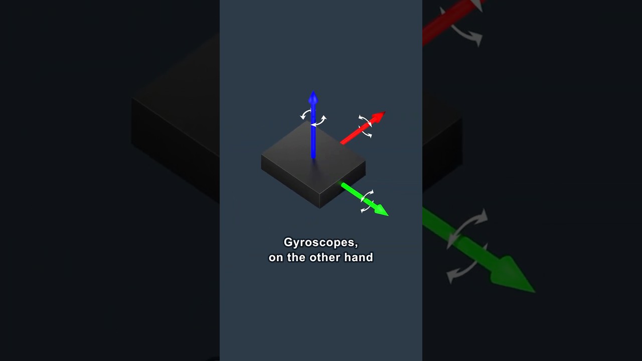 How Accelerometers and Gyroscopes Work