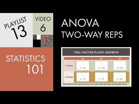Statistics 101: Two-way ANOVA with Replication, An Introduction