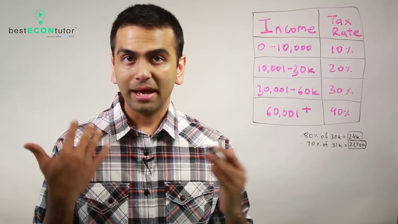Tax Brackets - Marginal Vs. Average Tax Rate