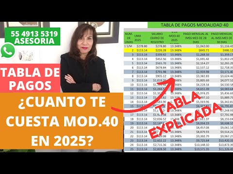 TABLA DE PAGOS MOALIDAD 40 EN 2025