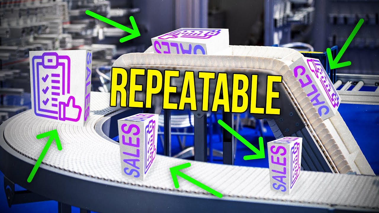 How to create a repeatable sales process
