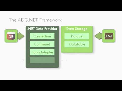 The ADO.NET Object Model