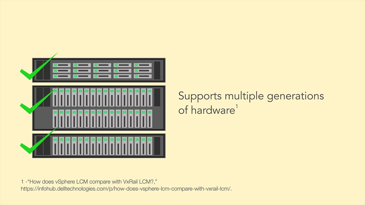 About VxRail HCI