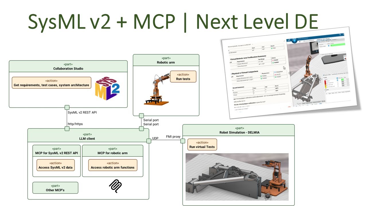 SysML v2 + MCP is Next Level DE