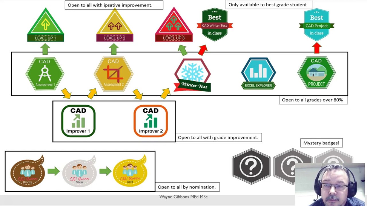 Introduction to Digital Open Badges