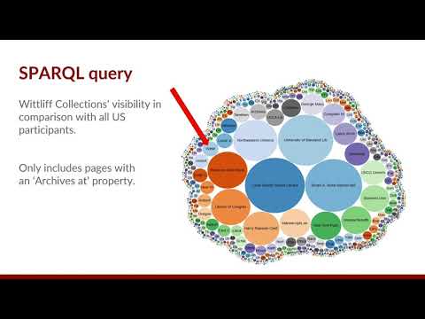 CNI Fall 2021 Membership Meeting: Bringing Linked Data into Libraries ...