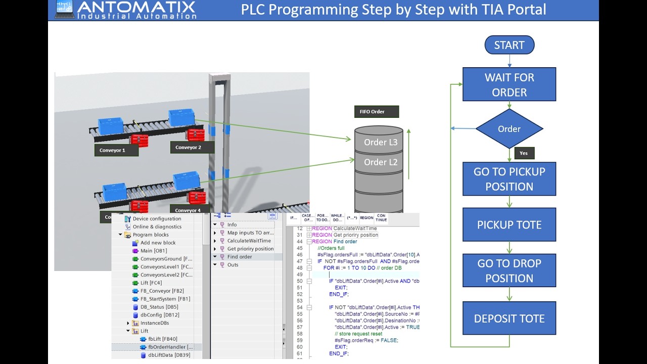 Siemens TIA Portal Programming Tutorial - How to write PLC program step by step training