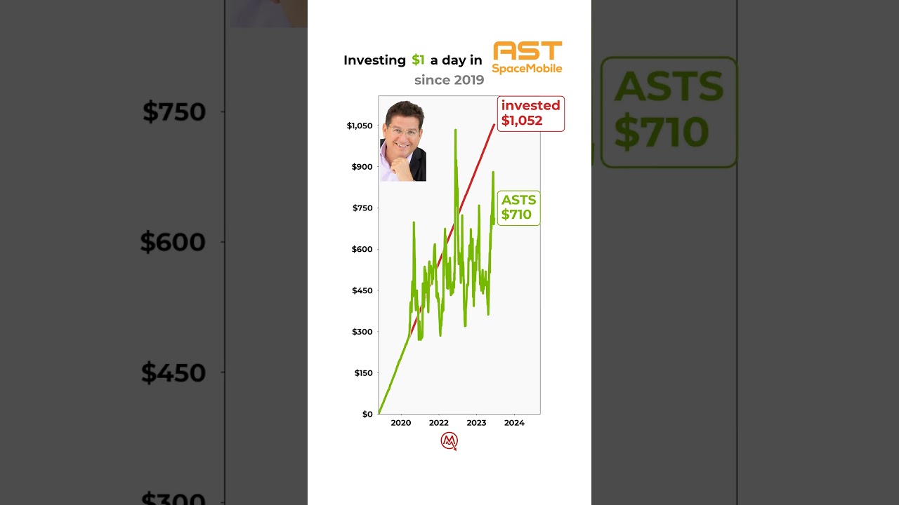 POV: You invested $1/day in AST SpaceMobile📈🔥 #astspacemobile #investments #stockmarket