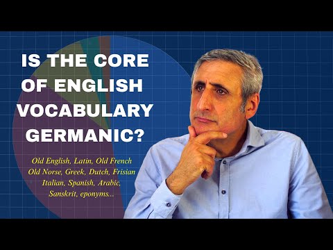 Where Do English Words Come From?