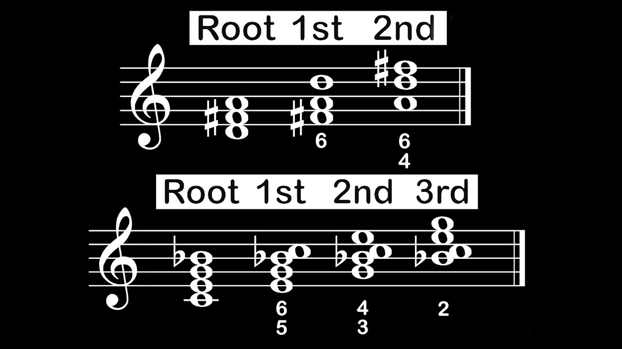 Inversions of Triads and 7th Chords - Three Minute Music Theory #22