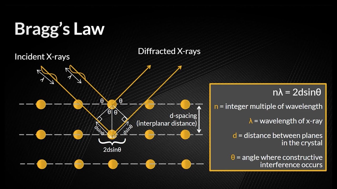 Introduction to Residual Stress - Part 2