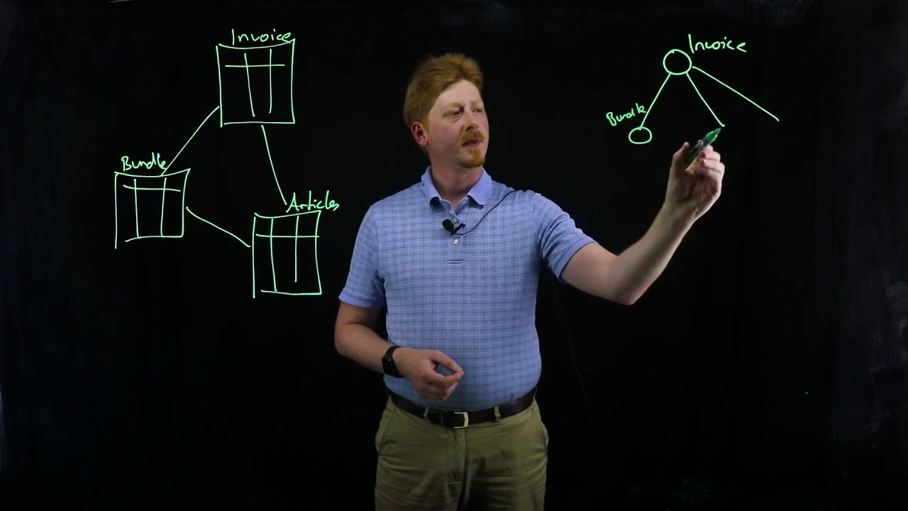SQL and Object Access