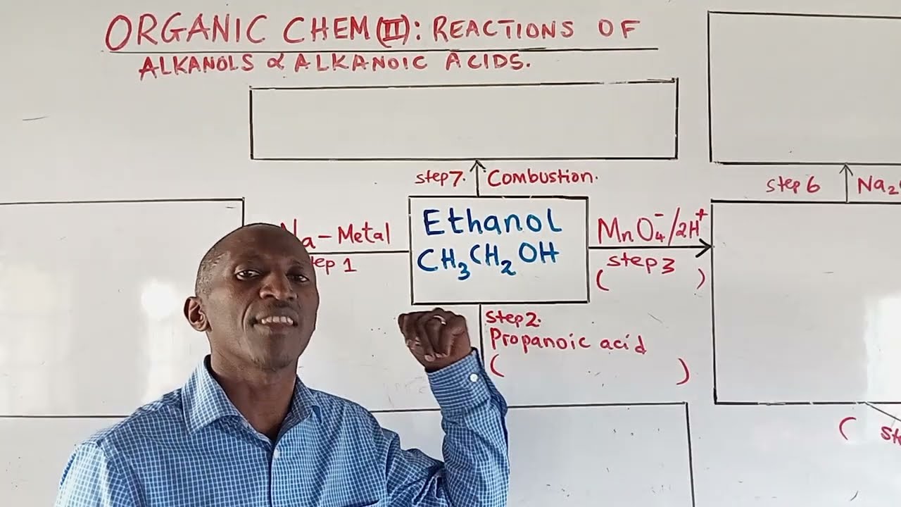 ORGANIC CHEMISTRY II: REACTIONS OF ALKANOLS AND ALKANOIC ACIDS.