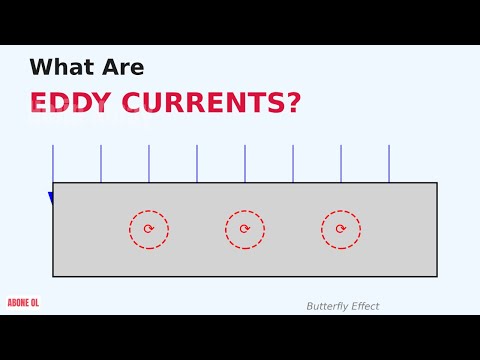 What Are Eddy Currents? Explained with Simple Visuals