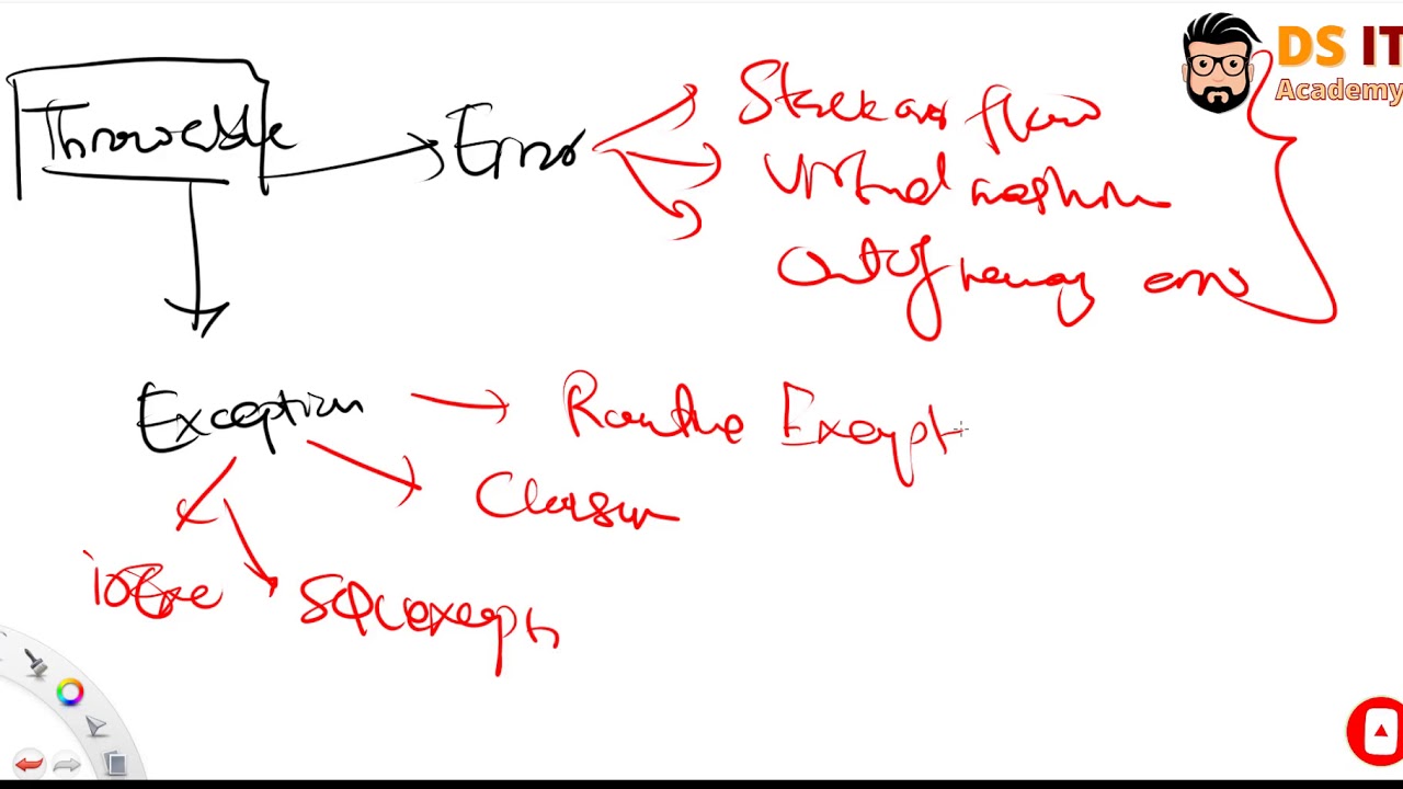 Exception Handling in Java Introduction Explained in Sinhala