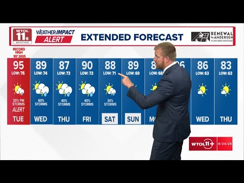 What's the weather today? WTOL 11 forecast calls for another hot day, few scattered storms