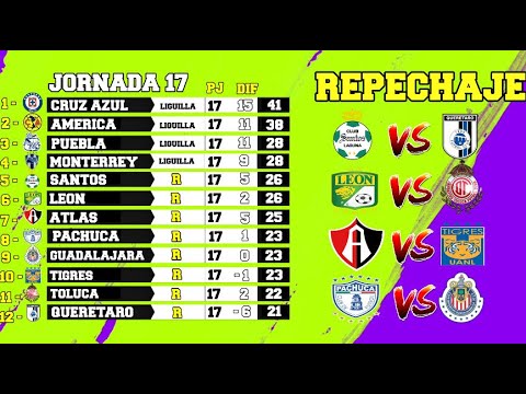 Así se va a jugar el REPECHAJE de la LIGAMX Clausura 2021 - Tabla de Posiciones Jornada 17