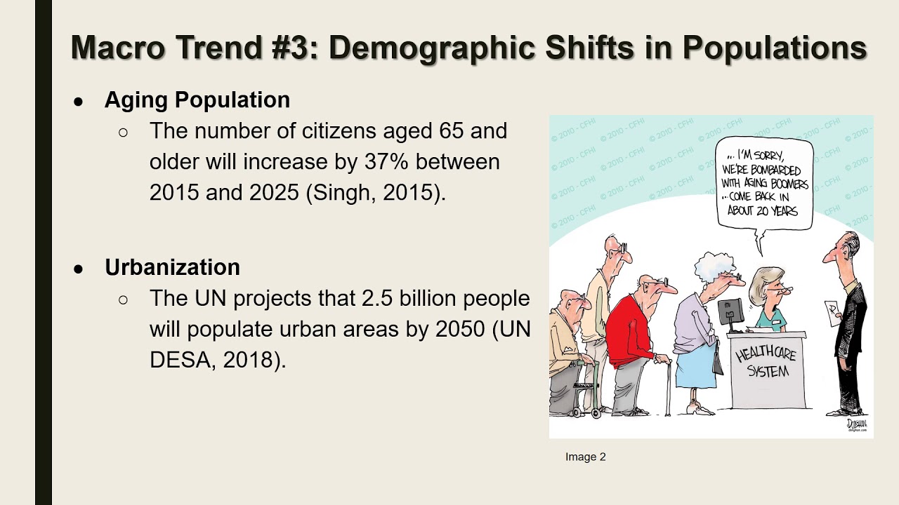Macro Health Trends Impacting Healthcare System and Human Resources