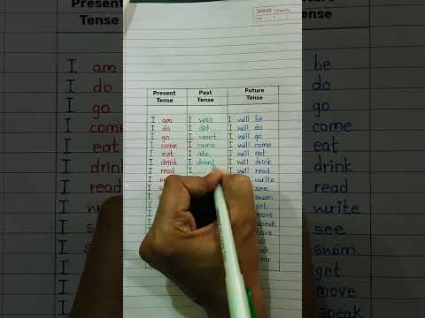 Present Tense - Past Tense - Future Tense ✅💯💯 #english#englishtips #education #tense#shorts#grammar