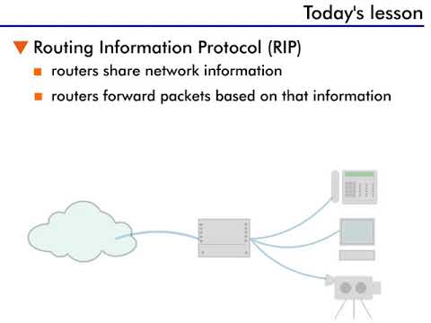 Routing Information Protocol - 2 : Today's Lesson