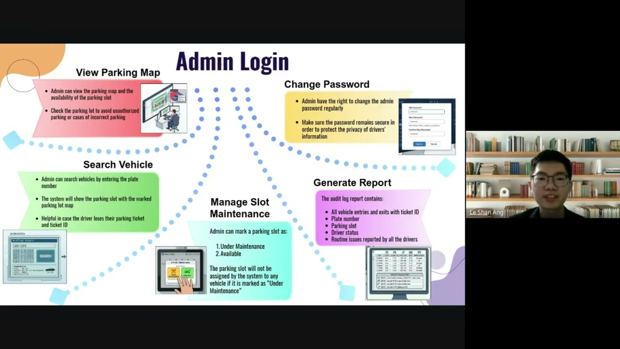Smart Parking Management System with User Authentication