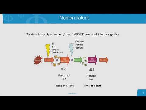 PHI Webinar Series: Applications of TOF-SIMS Tandem MS in Industrial Applications