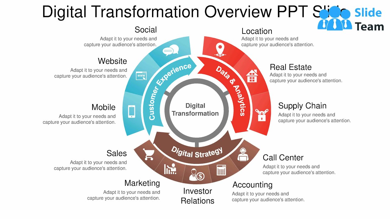 Digital Transformation Overview Ppt Slide