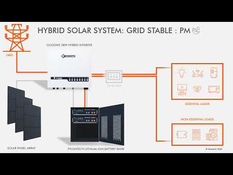 Example of a Hybrid Solar System