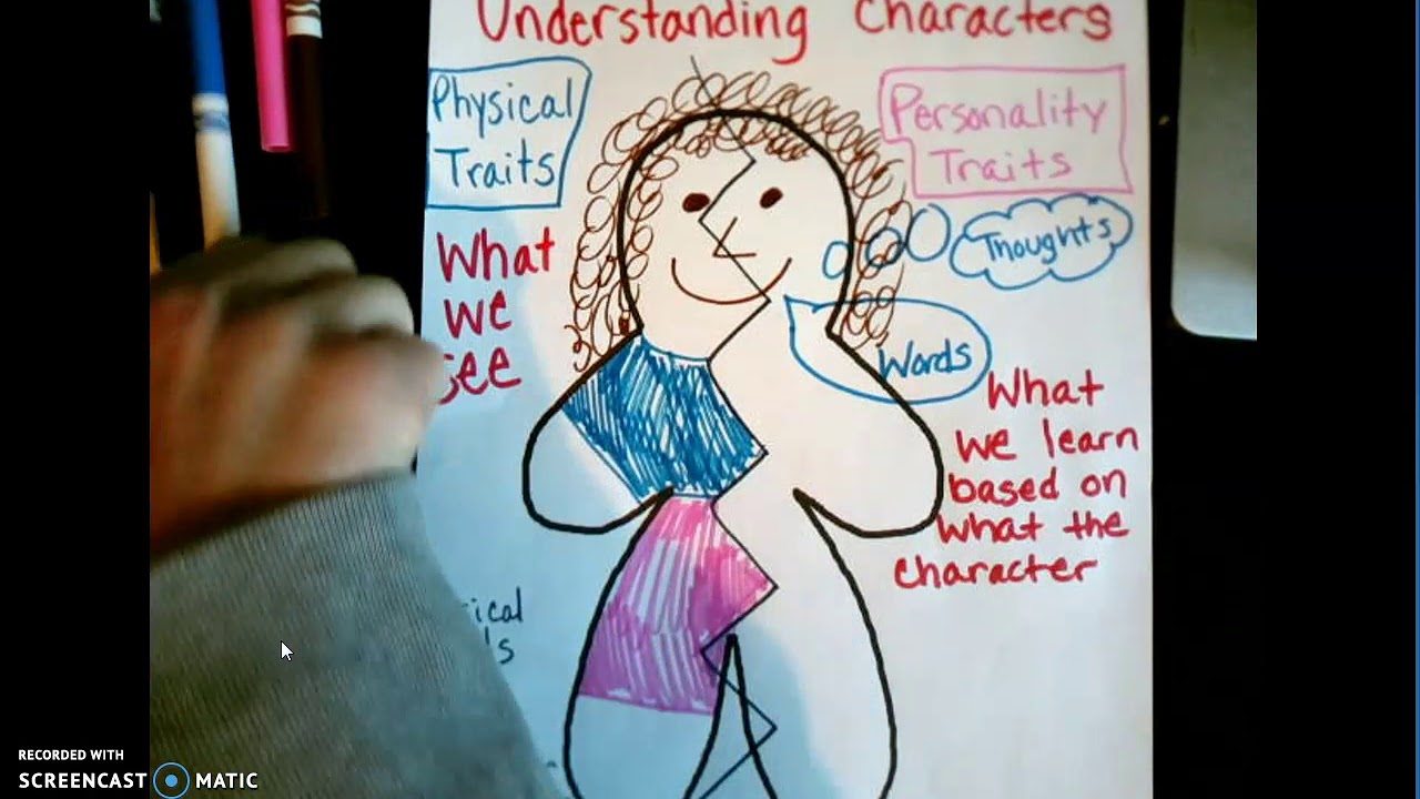Understanding Characters: Physical Traits and Personality Traits- Anchor Chart