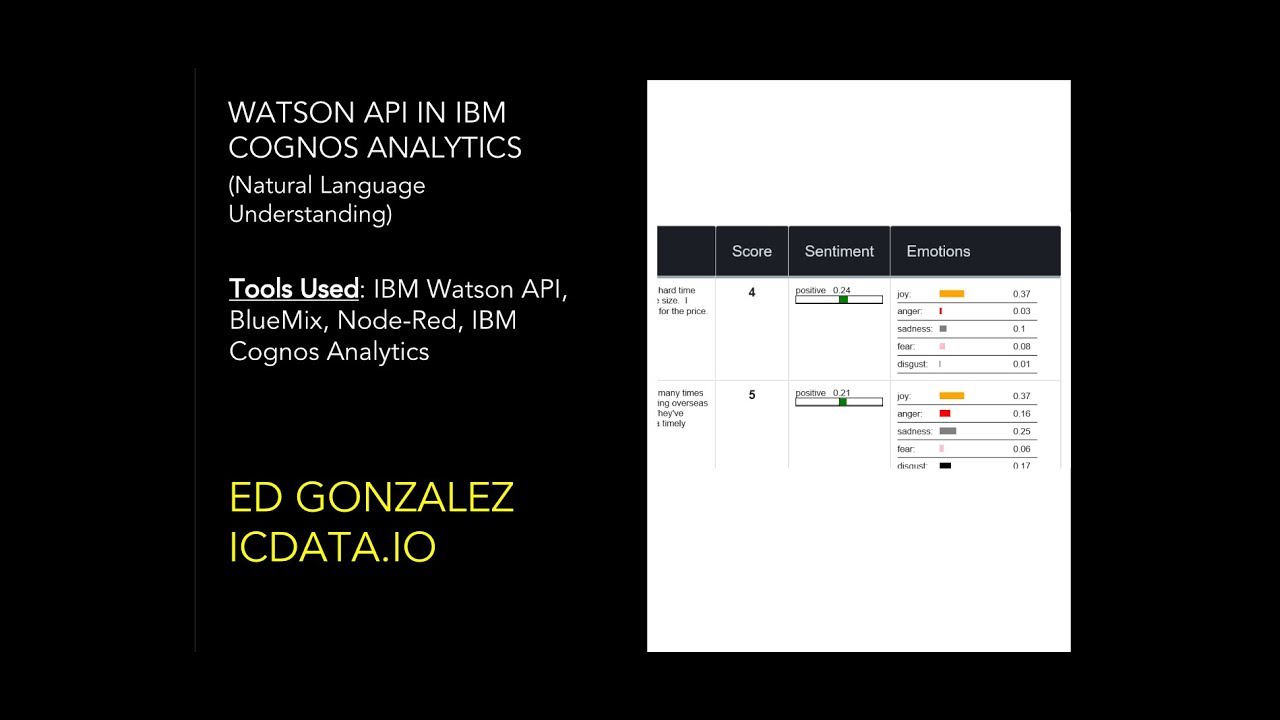 IBM Watson API + IBM Cognos Analytics