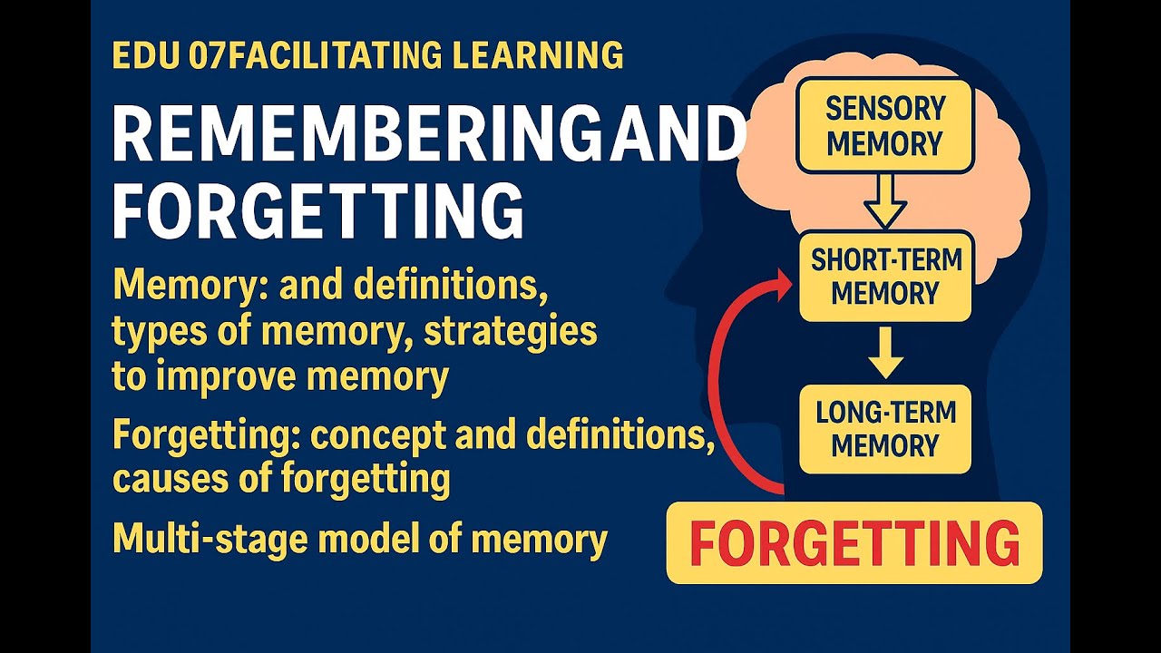 EDU O7: Facilitating Learning UNIT 4
